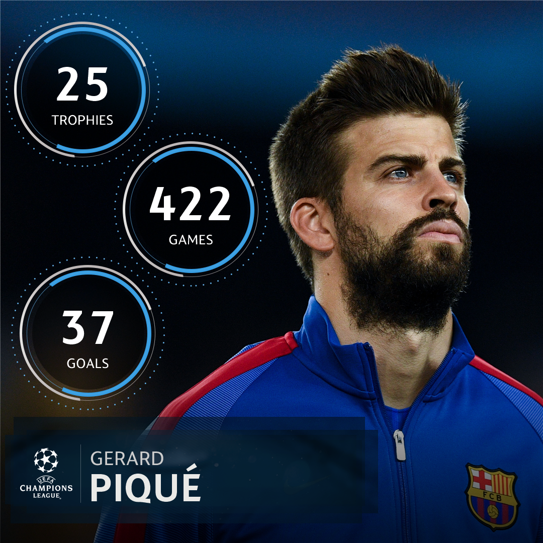 Three-time UCL winner Gerard Piqué's career at Barcelona = ??? | UEFA ...