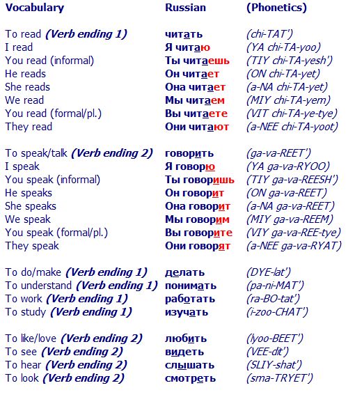 Basic Russian Words
