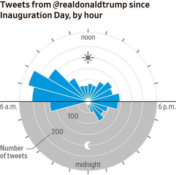 Mathematical Hooks from https://padlet.com/tessmaths1/hooks