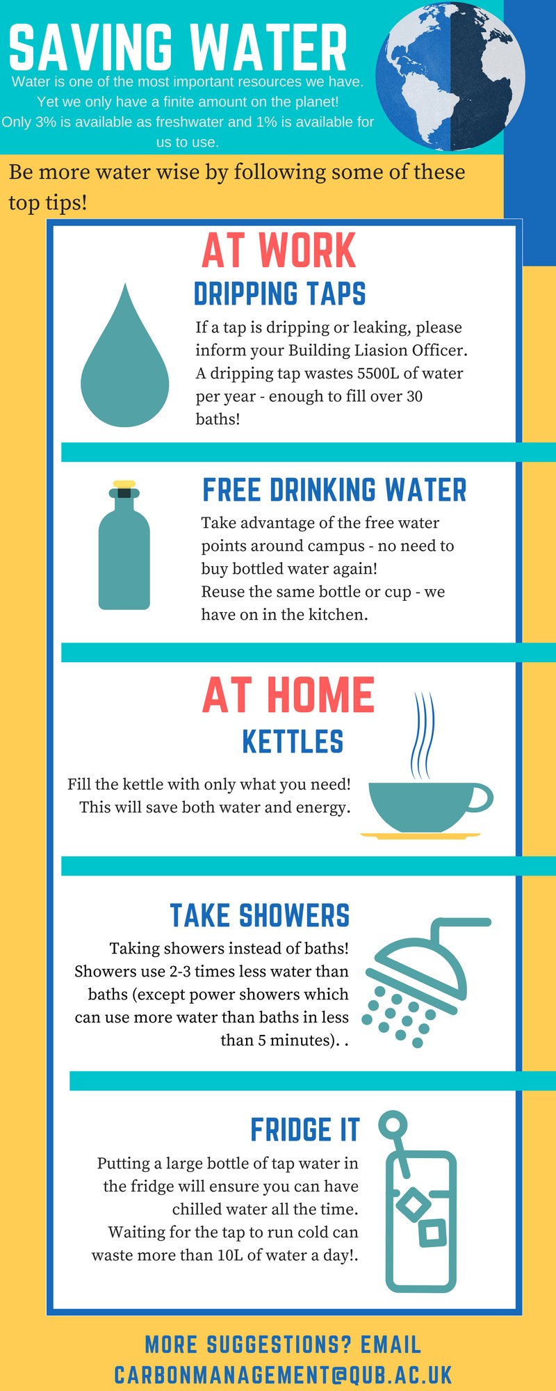Infographic 10 Ways To Conserve Water At Home Ways To Infographic On