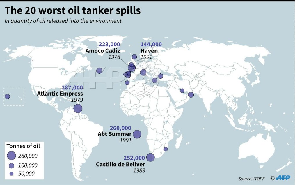 Oil Spills Around The World