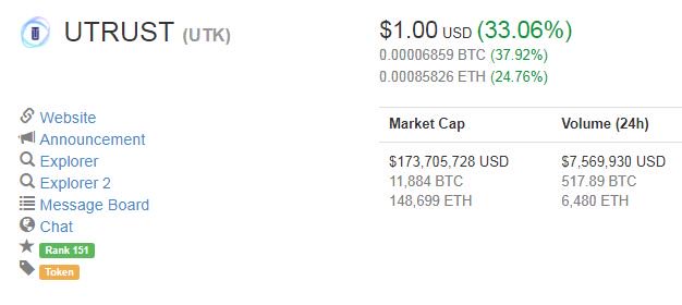 UTRUST on Twitter: "We are happy to confirm that @OKEx_ will start trading $UTK soon! Stay tuned ...