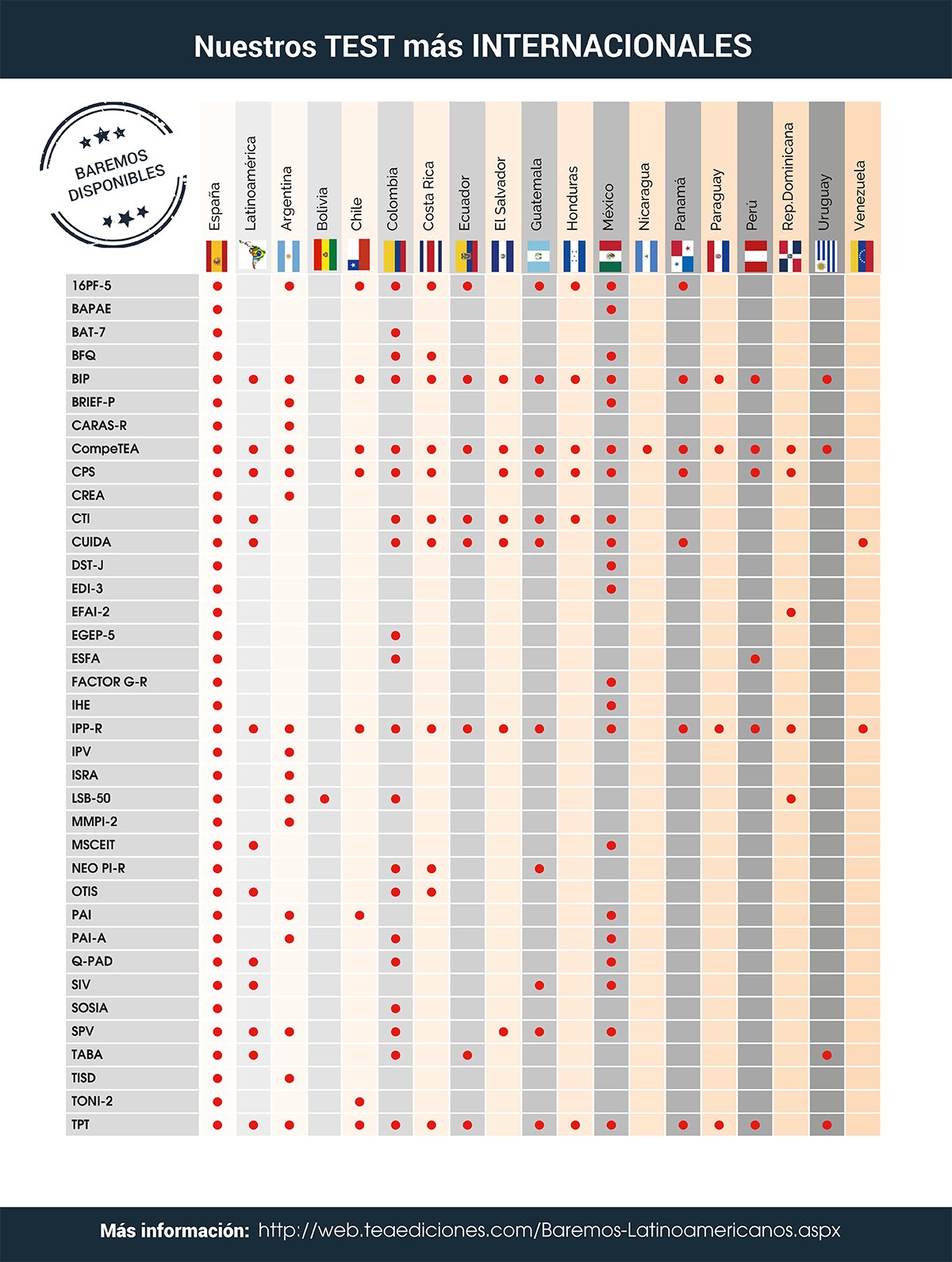 Hogrefe TEA Ediciones on Twitter: "¿Quieres saber cuáles de nuestras pruebas tienen baremos de ...