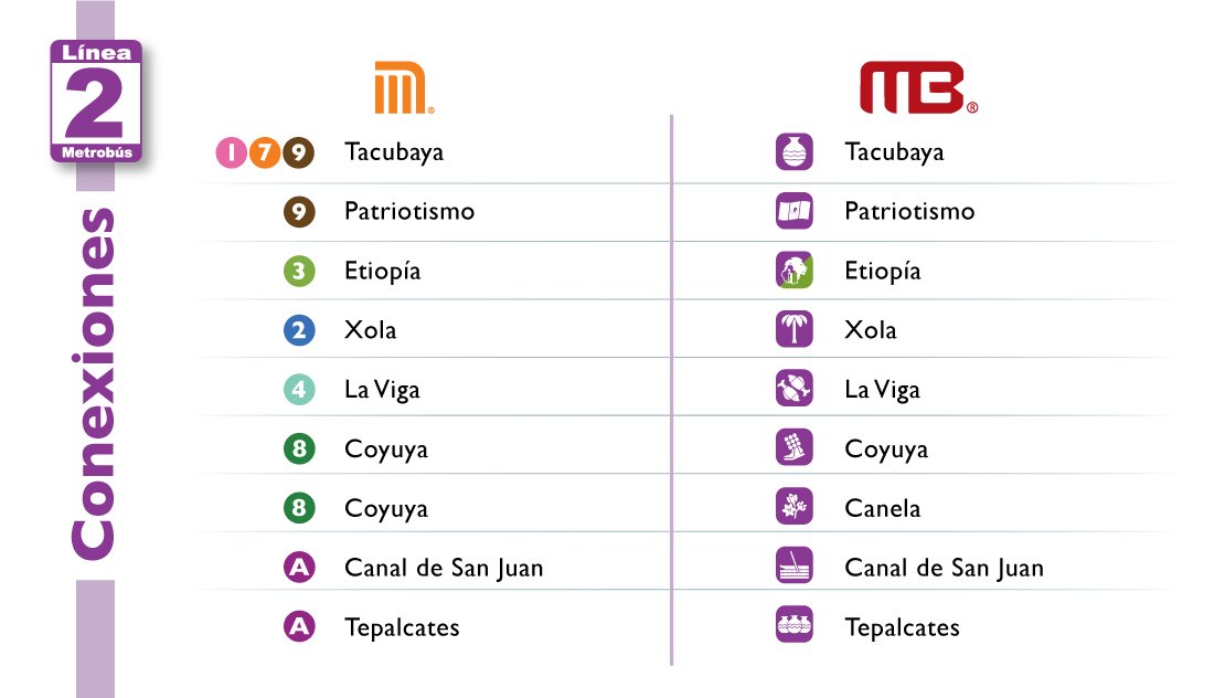 Metrobús CDMX on Twitter: Metrobús CDMX on Twitter: