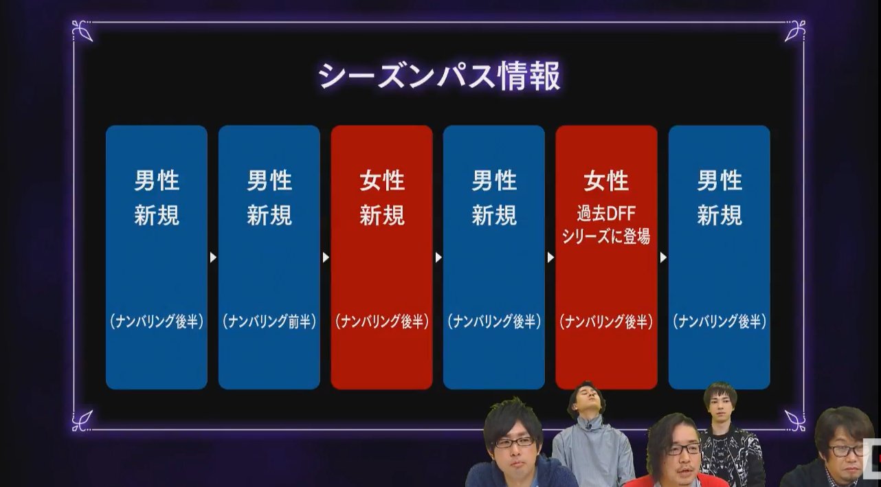 DISSIDIA FINAL FANTASY NT |OT| When Prince Noodles finally meet our LV ...