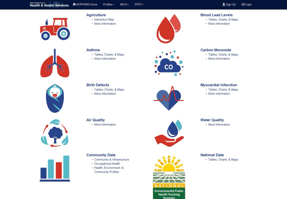Environmental Factors Affecting Health