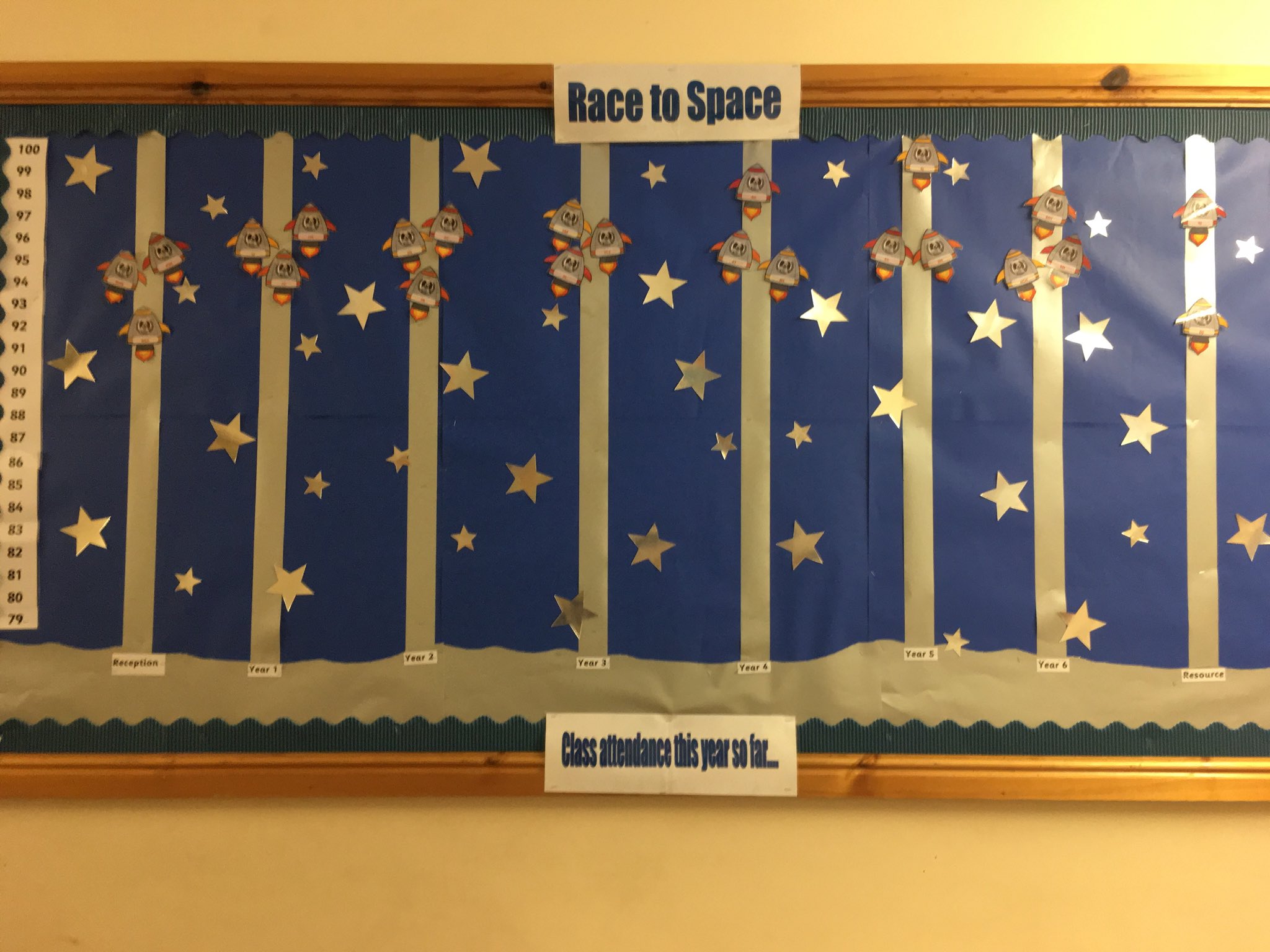 Attendance Ideas UNLOCK YOUR POTENTIAL Bulletin Board Kit Classroom