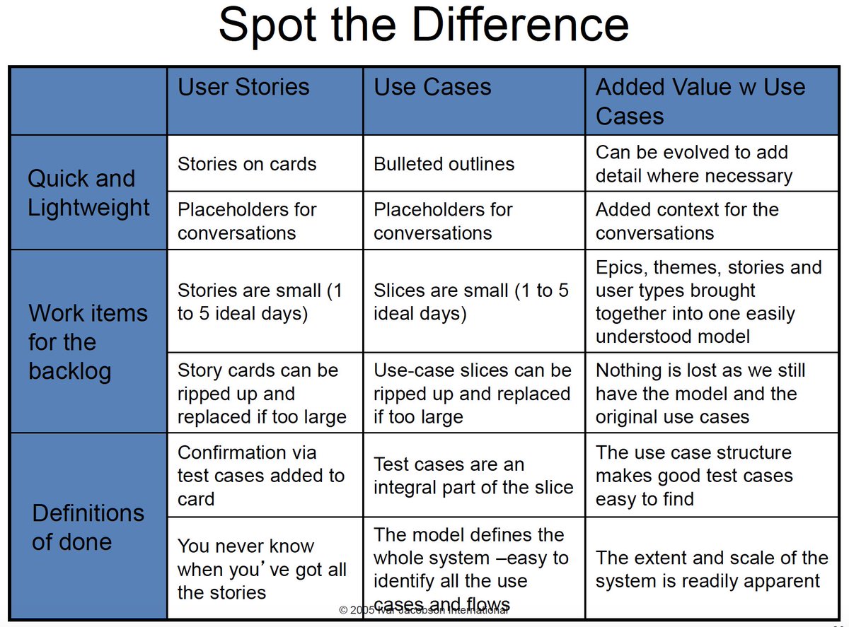 Use Case Vs Test Case Quick Guide To The Top Differences - Riset Use Case Vs Test Case Quick Guide To The Top Differences - Riset