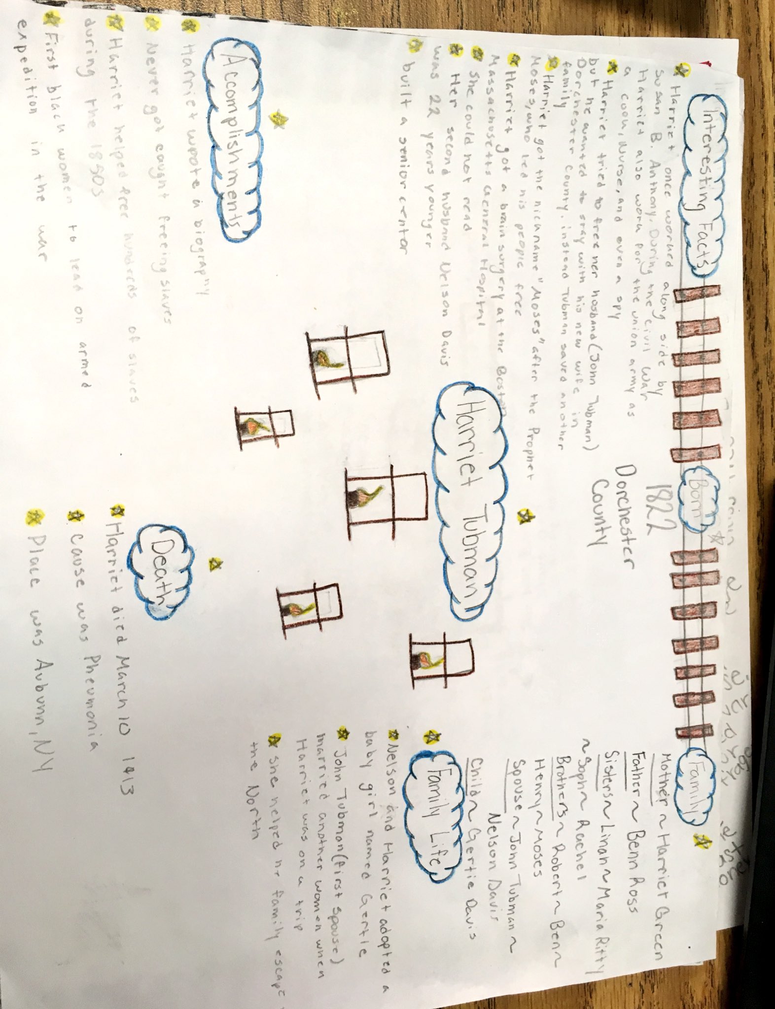 Harriet Tubman Civil War Map