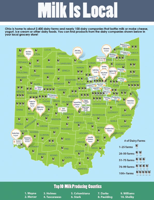 Dairy Farming Map