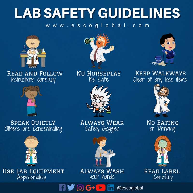 Lab Safety Pictures For Kids