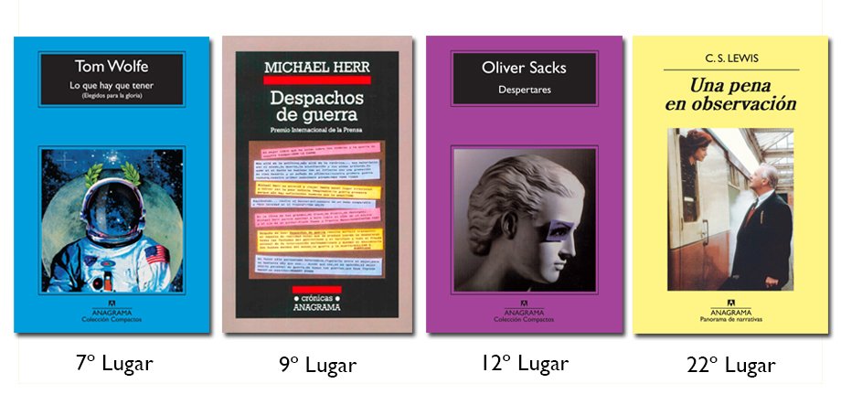 100 Mejores Libros De Todos Los Tiempos - Leer un Libro