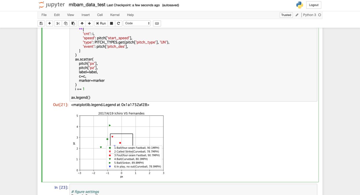 Pythonoもくもく自習室 #6 @ Rettyオフィス (2ページ目) - Togetter