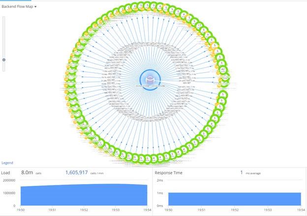 K. Scott Allen on Twitter: "SQL Server in-memory tables look like a compelling alternative to ...