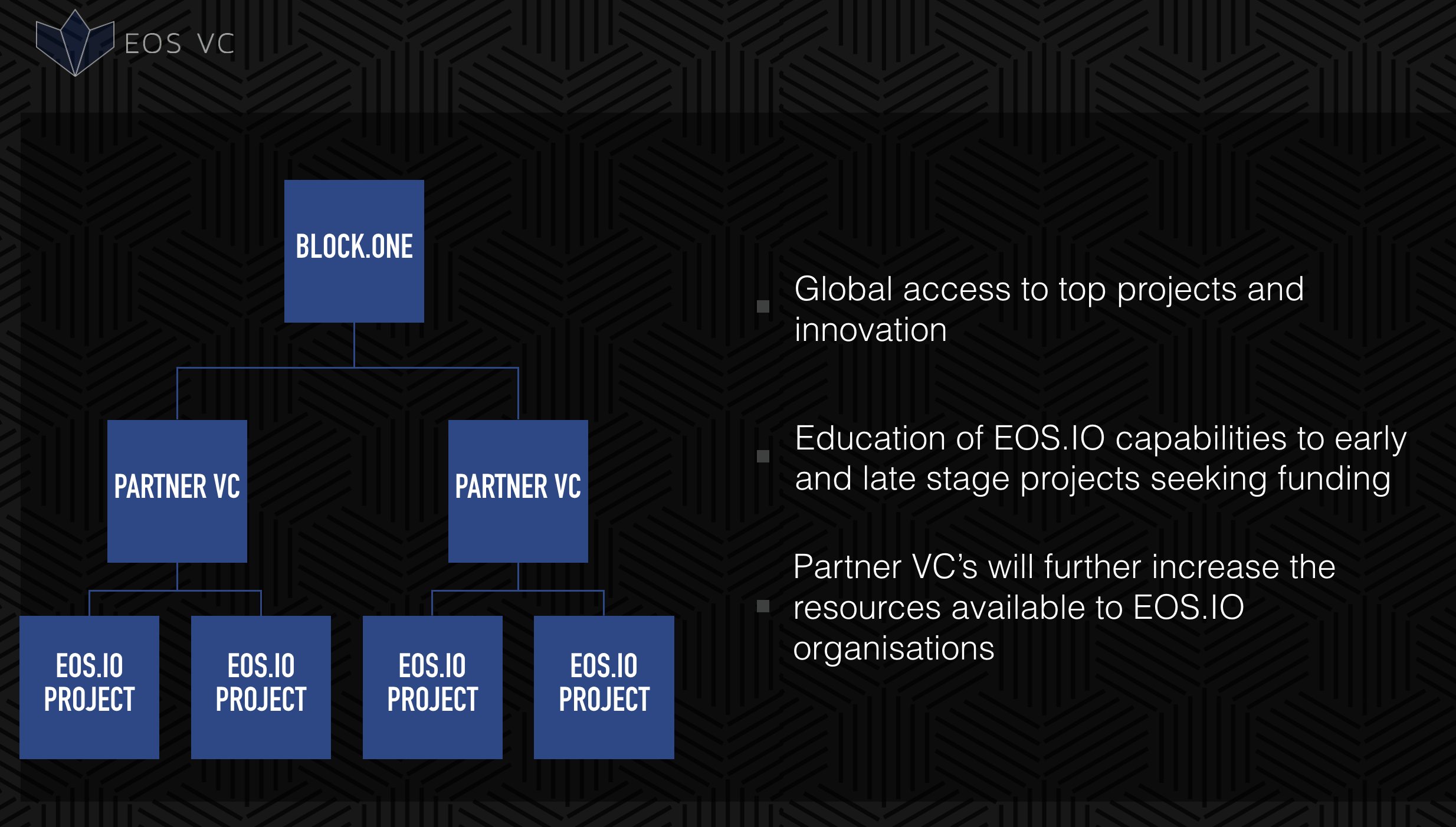 EOS (@EOS_io_) / Twitter