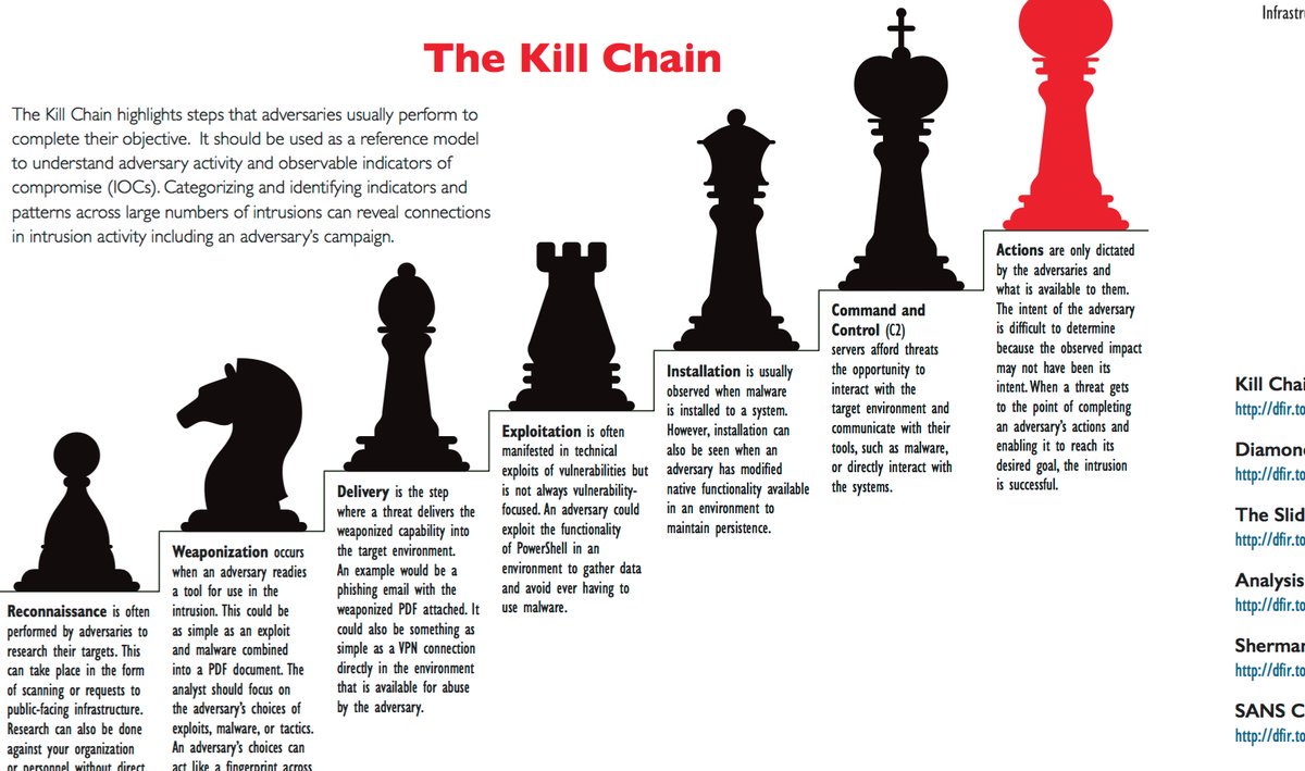 304 not modified exploit