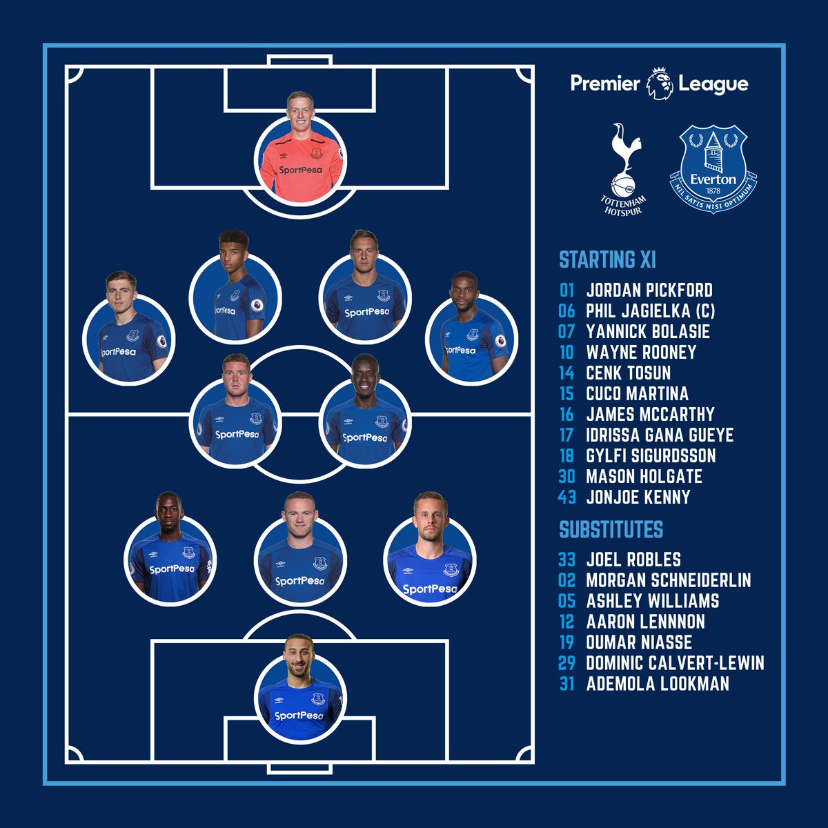 Starting XI's: Spurs v Everton - new £27m striker starts - ITV News