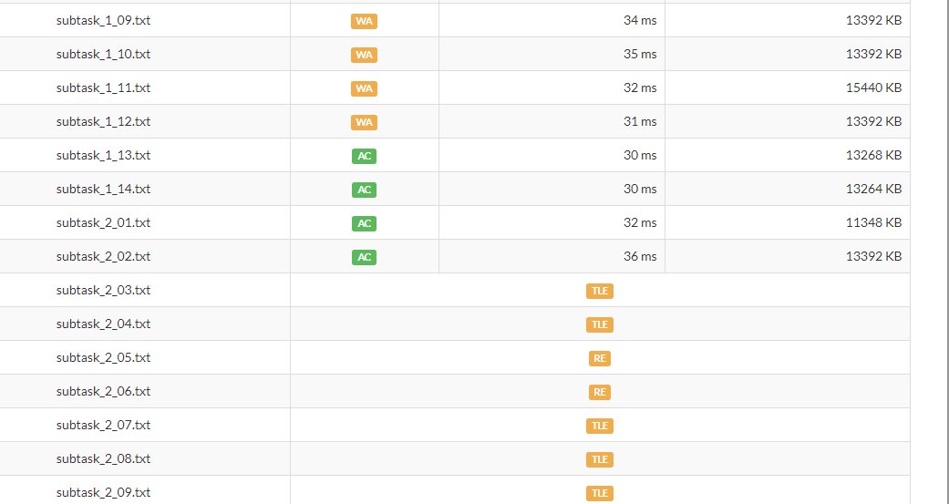 AtCoder Grand Contest 020 (9ページ目) - Togetter