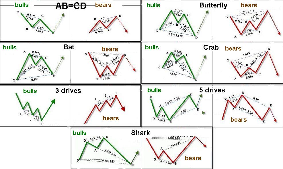 Classic Chart Patterns Reversal Continuation Neutral - vrogue.co Classic Chart Patterns Reversal Continuation Neutral - vrogue.co