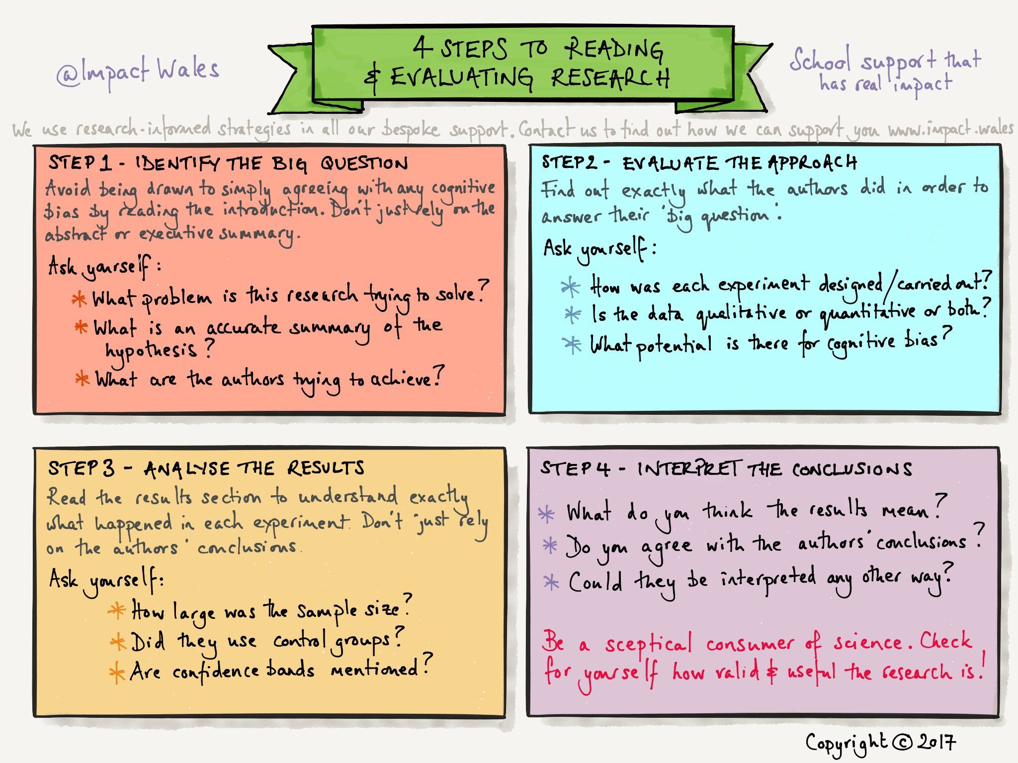 Big 6 Research Tools