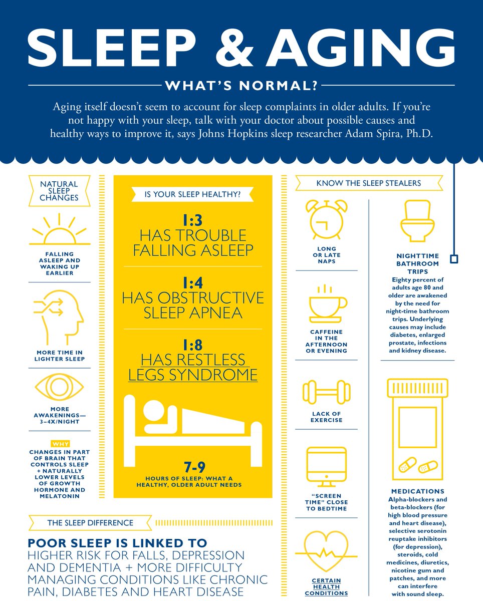 Sleep Health MD (@SleepHealthMD) | Twitter