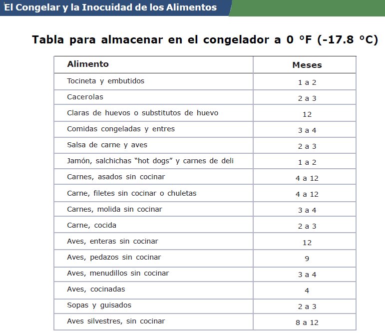 Tabla De Temperaturas De Alimentos Del Usda Imán De Tabla De