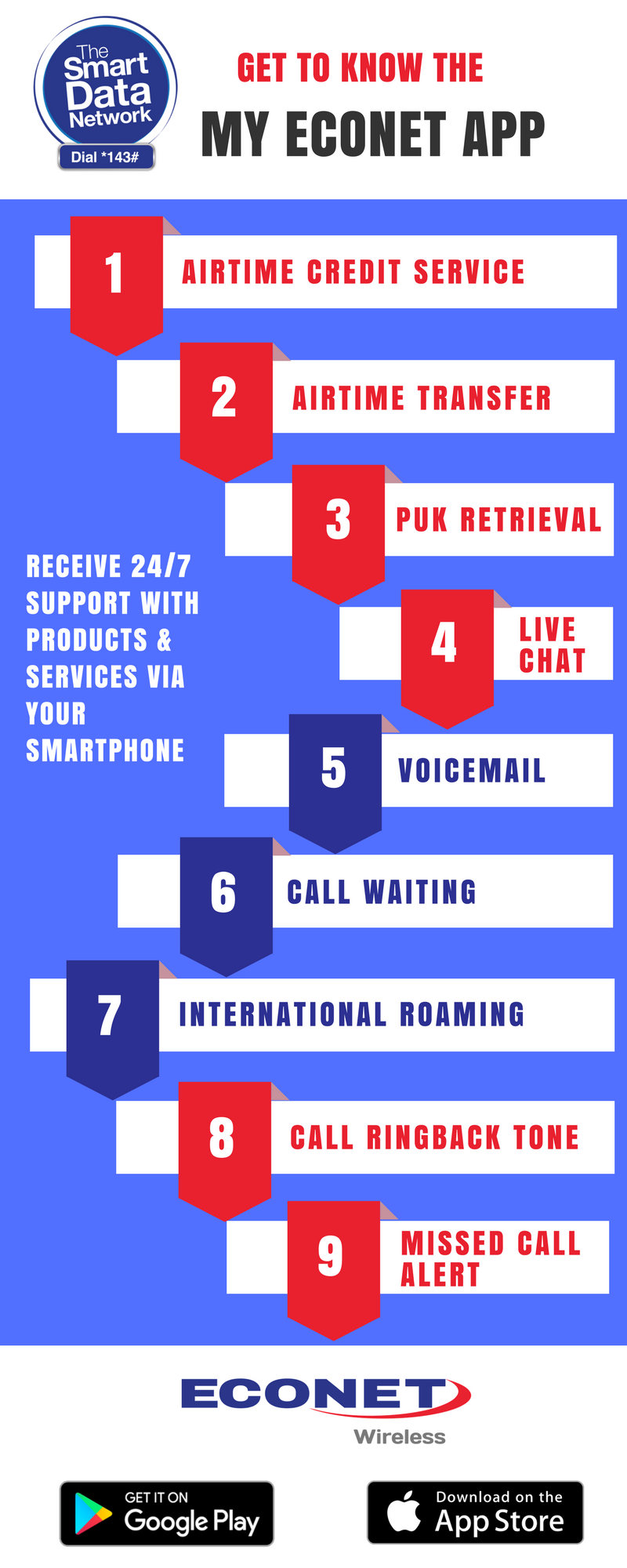 Econet Wireless On Twitter Did You Know You Can Get Assistance With