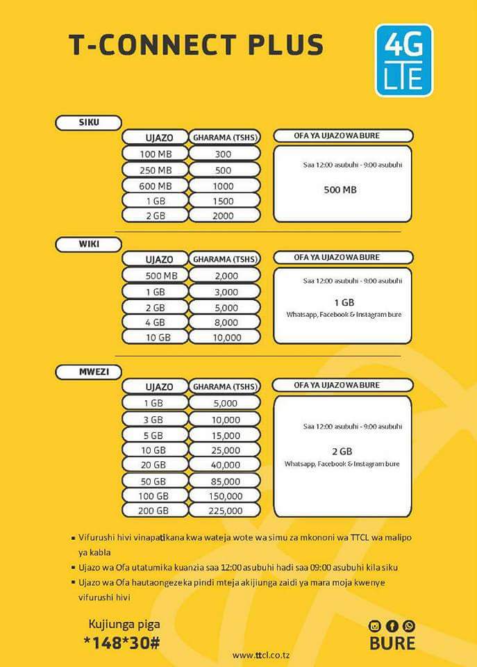 Ttcl Fiber Purchase Shop | brunofuga.adv.br
