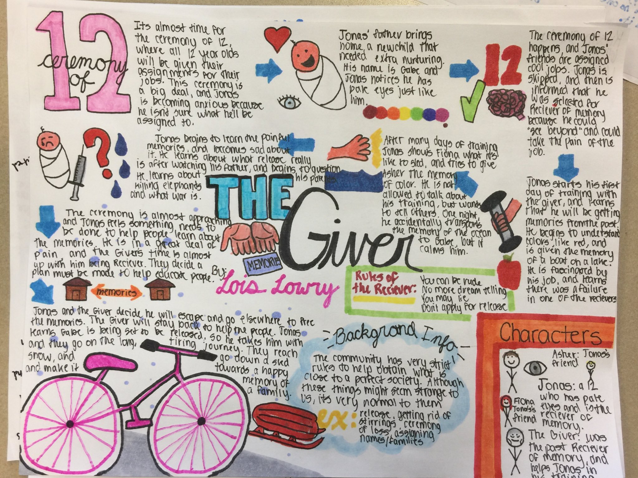 The Giver Characters Drawn The Giver Journal Topics | PDF | Memory