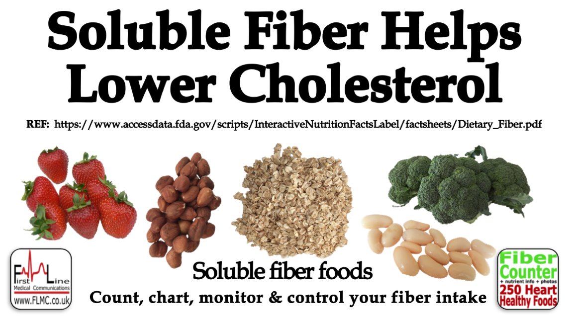 High Soluble Fiber Foods Chart