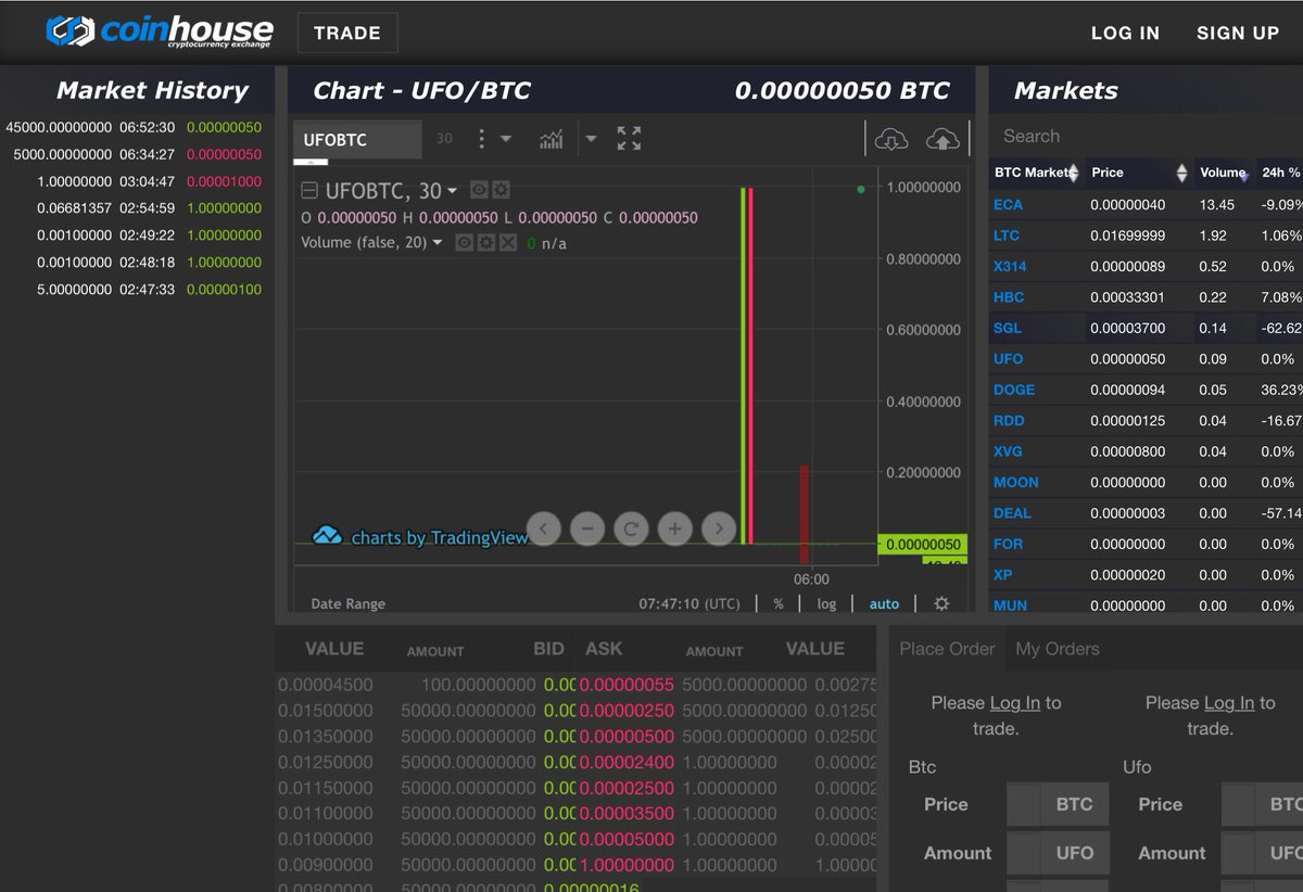 Mooncoin India (@Mooncoin_India) | Twitter