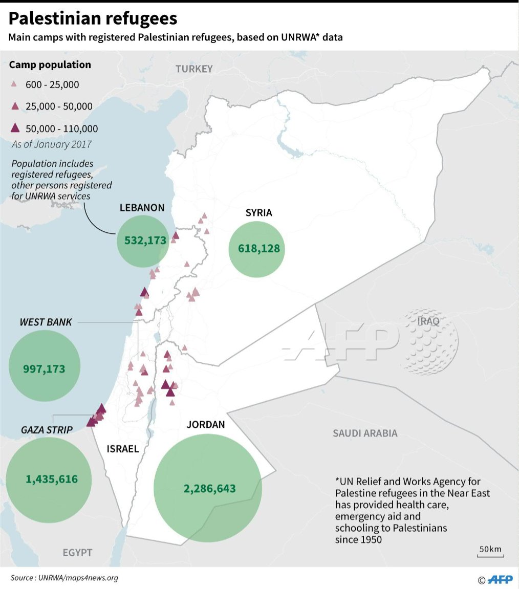Refugee Camp Map