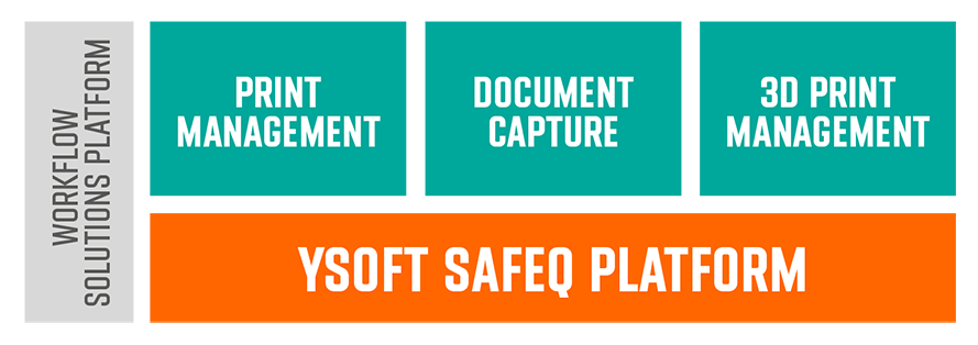 Take the Complexity Out of Scanning with Y Soft SafeQ - Industry ...