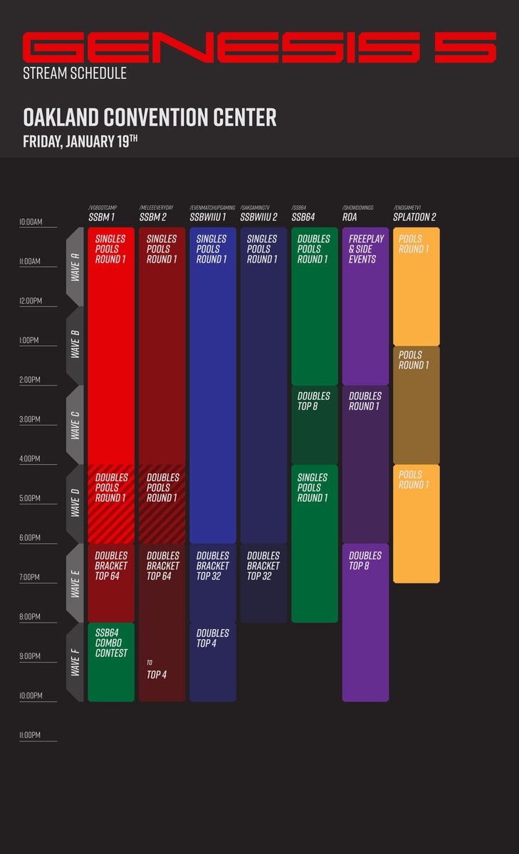 Genesis 5 | Smash Bros. Super Major Tournament | Jan. 19-21 | ResetEra