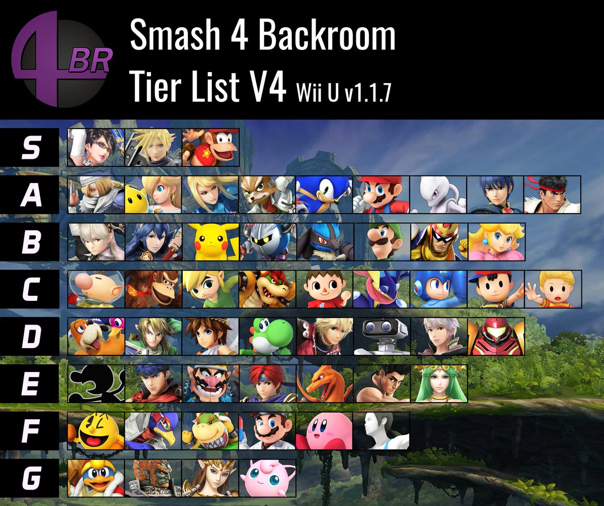 [SSB4] What are the best characters to learn first? : r/smashbros