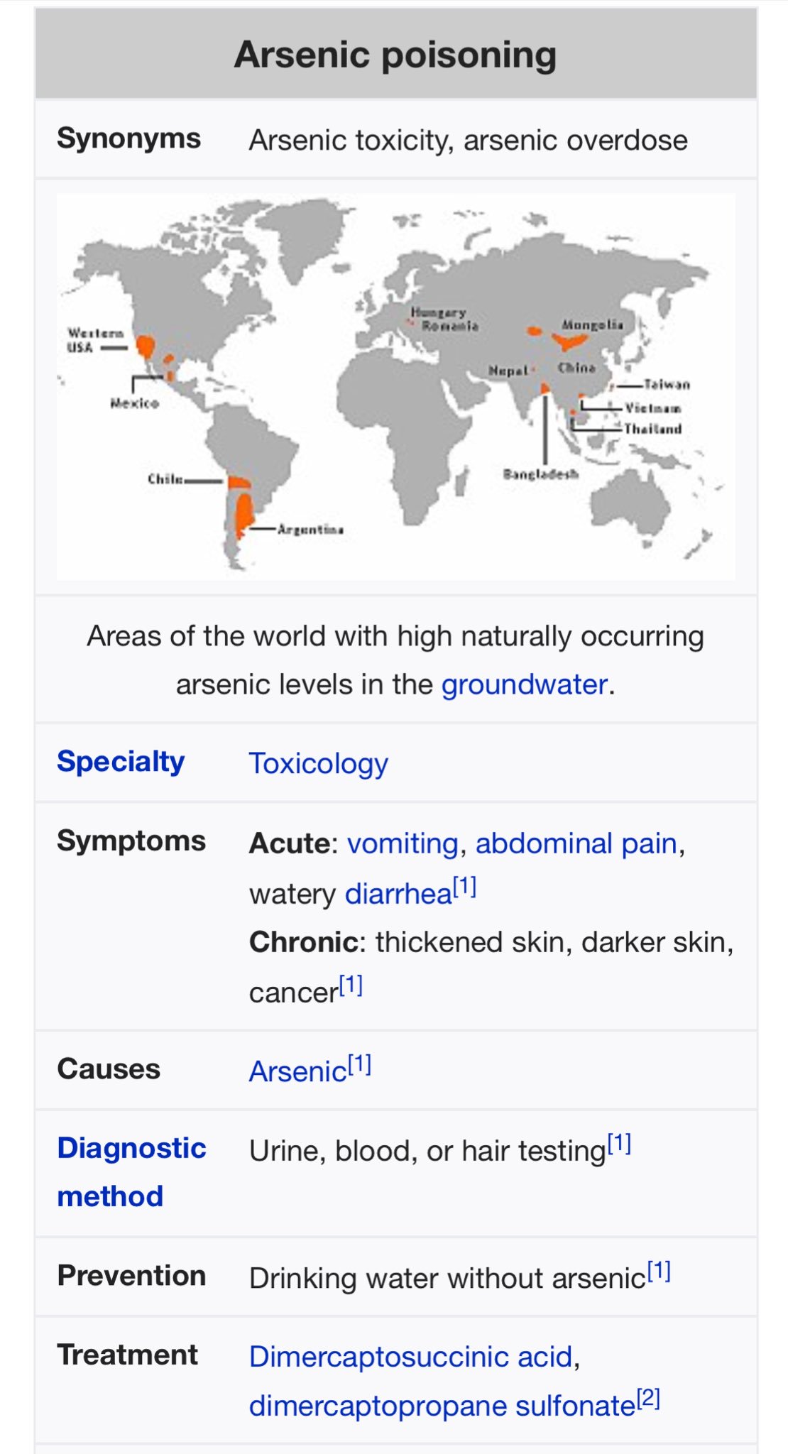 Arsenic Poisoning Map