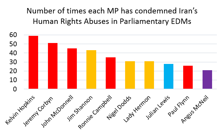 Jeremy Corbyn ranks 7th place of 1000+ MPs since 2005 for the number of ...