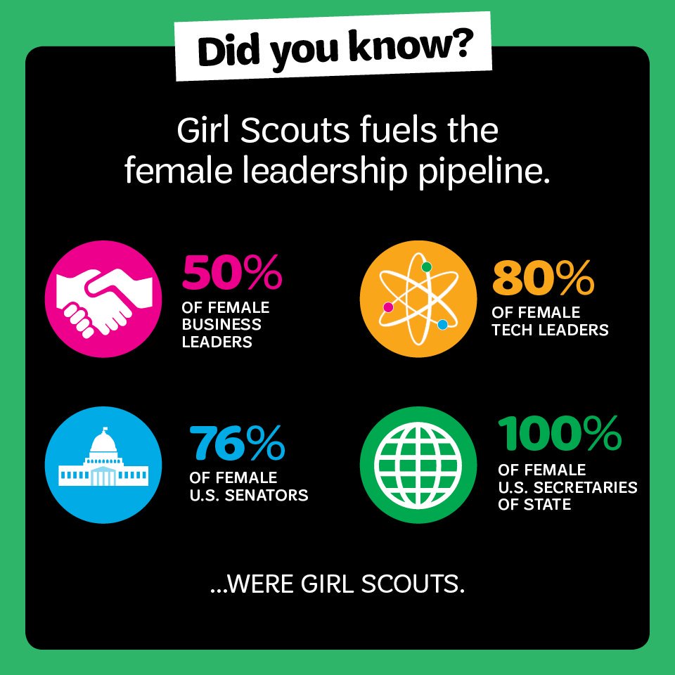 Girl Scout Outcomes