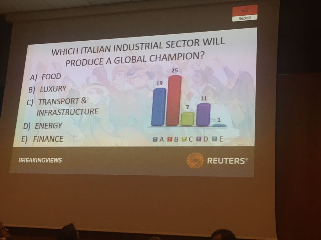 : audience votes on which Italian industry will produce a global ...