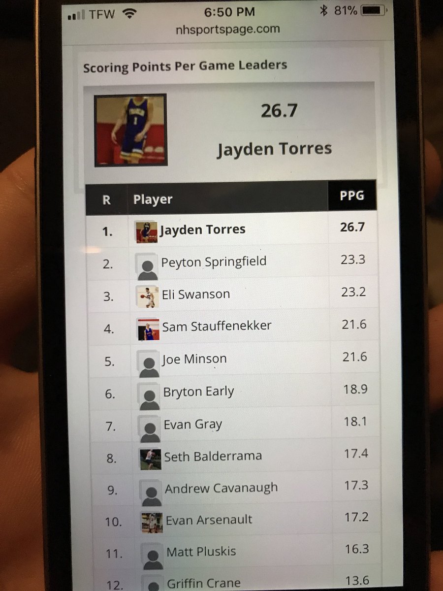 Jayden Torres (@JaydenTorres14) | Twitter