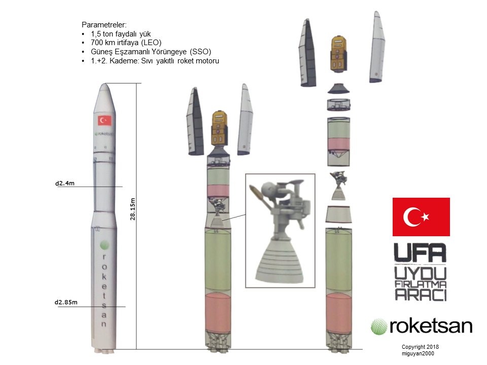 Turkish Space Launch Vehicle Projects - WAFF - World Armed Forces Forum.