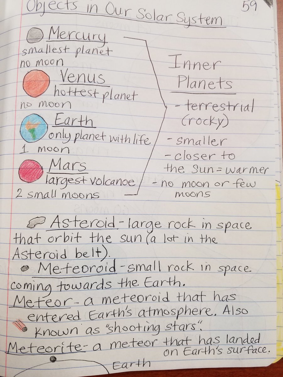 Solar System Notes