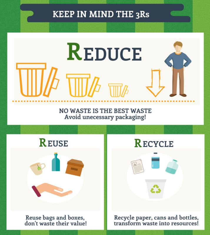 3rs Reduce Reuse Recycle Coupons | www.micoope.com.gt 3rs Reduce Reuse Recycle Coupons | www.micoope.com.gt