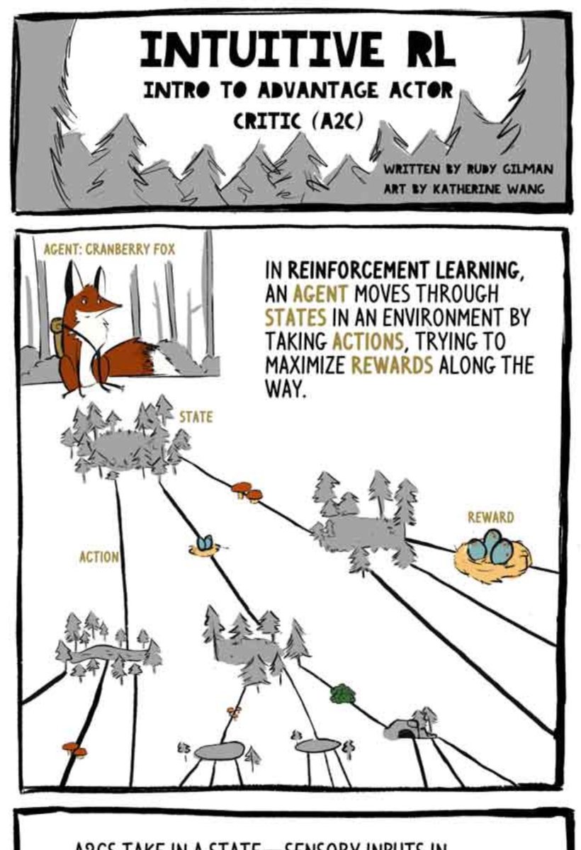 Reinforcement Learning Comic