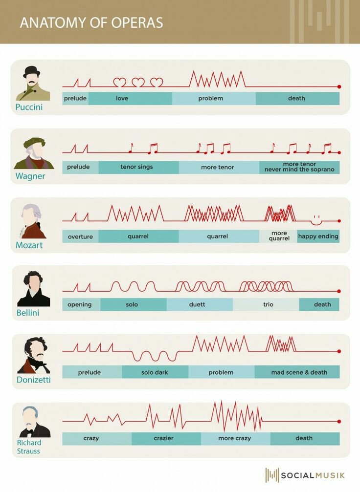 From Aria to Zeffirelli: The Key Players in Opera - CherryLosAngeles