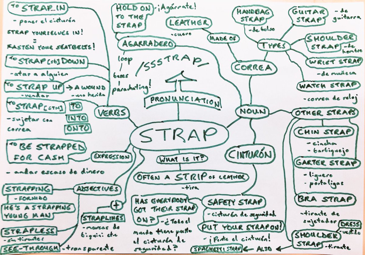 Que Significa La Palabra En Ingles Young - Descargar Pdf