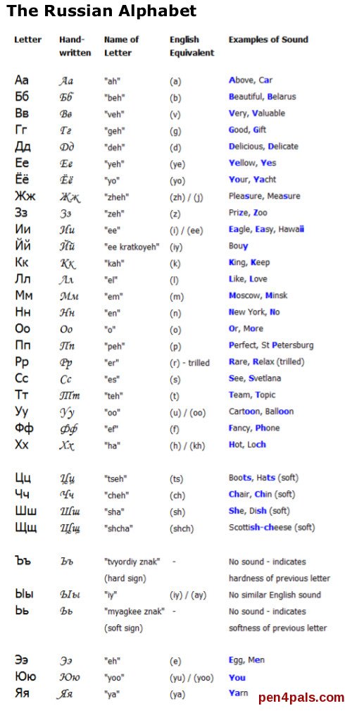 Russian Alphabet Handwritten