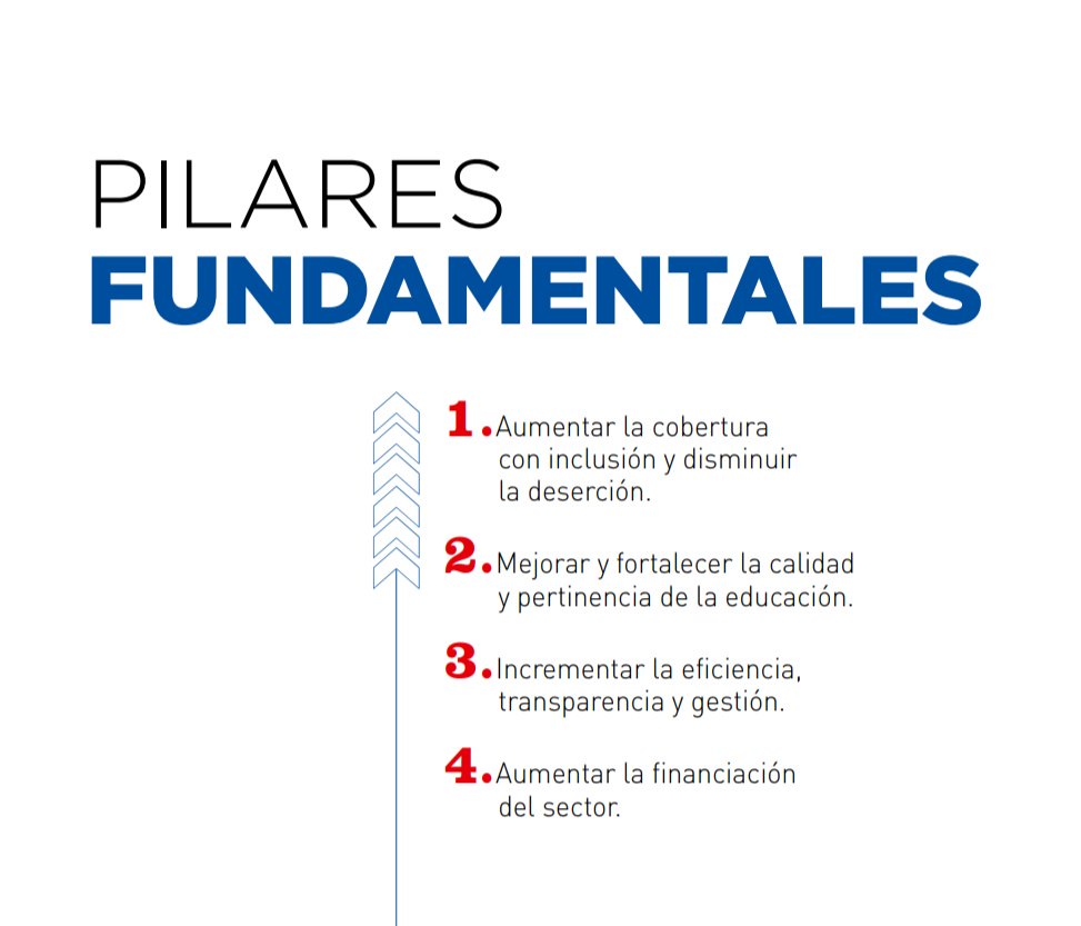 Cuatro Pilares De La Calidad Cuatro Pilares De La Calidad