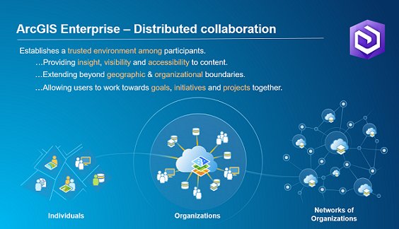 Derek Law On Twitter Whats New With Distributed Collaboration In