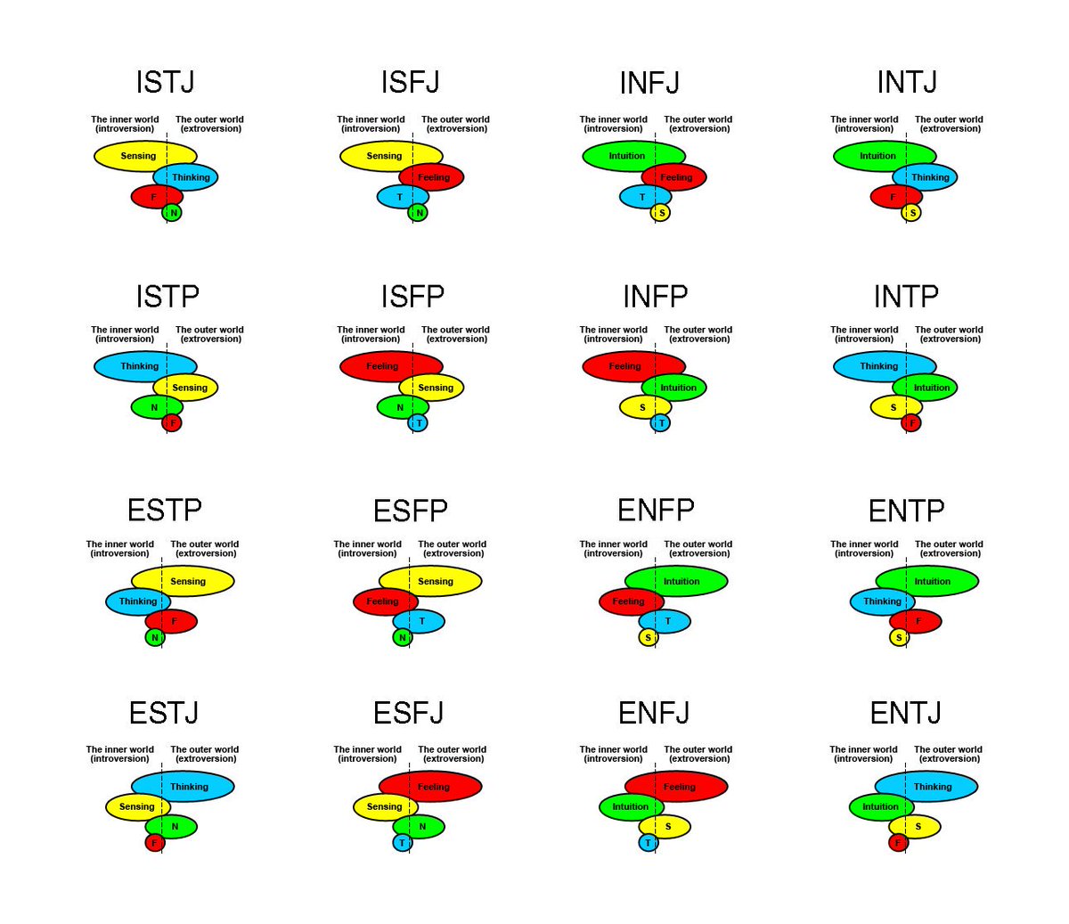 Fi And Fe Cognitive Differences Simplified Mbti Functions Mbti | My XXX ... Fi And Fe Cognitive Differences Simplified Mbti Functions Mbti | My XXX ...